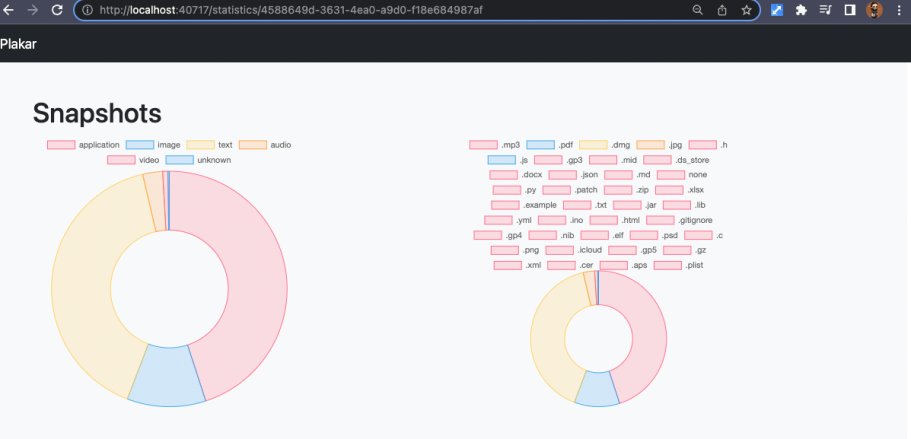 April 2022: plakar keys and UI stuff · poolp.org